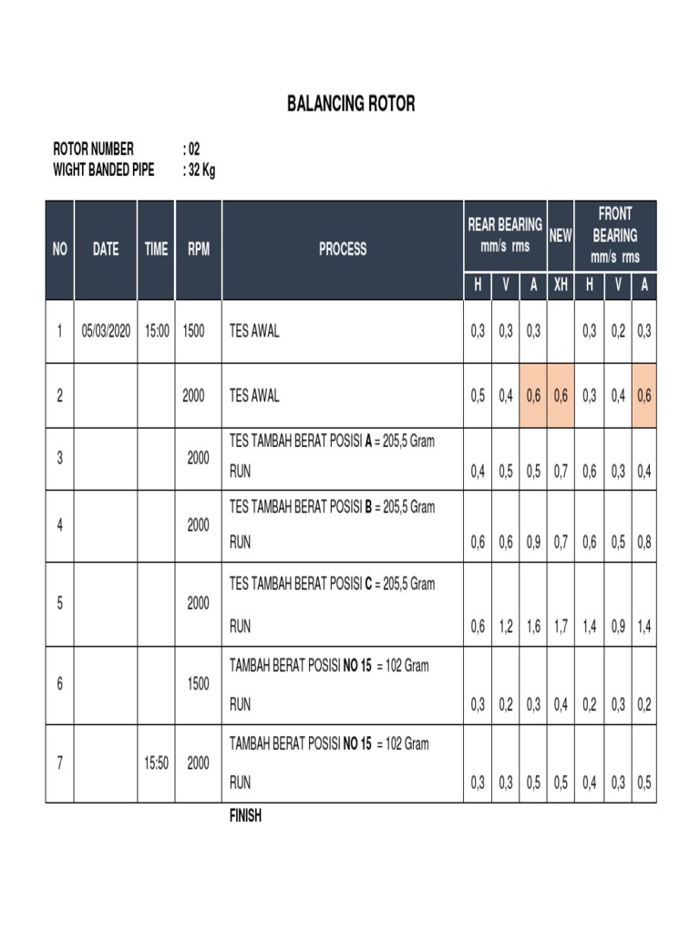Balancing Rotor No 2 - 06-03-2020 | PDF