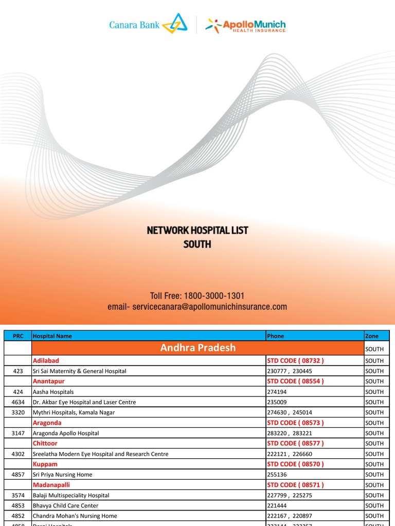 Network Hospitals List South Region | PDF | Hospital | Health Care