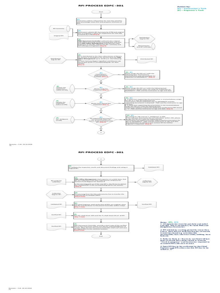 Rfi Process Edfc - 301: (E) - Engineer's Task | PDF | Computing And ...
