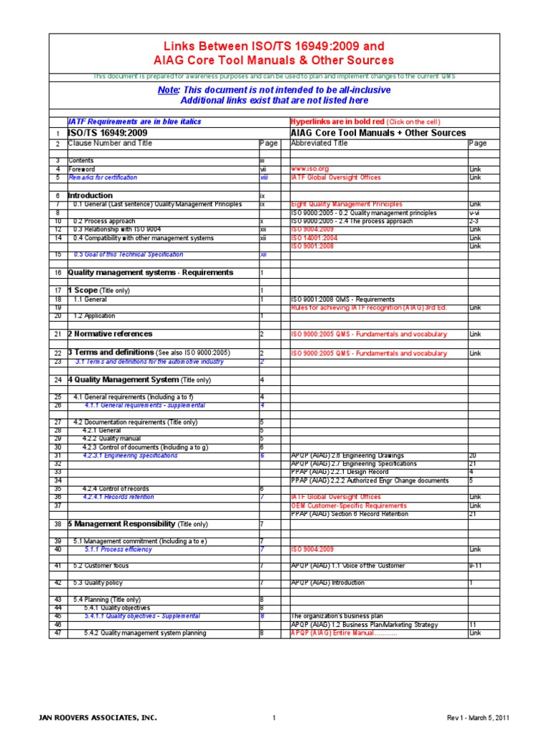 Links Between Quality Management Systems and Core Automotive Industry ...