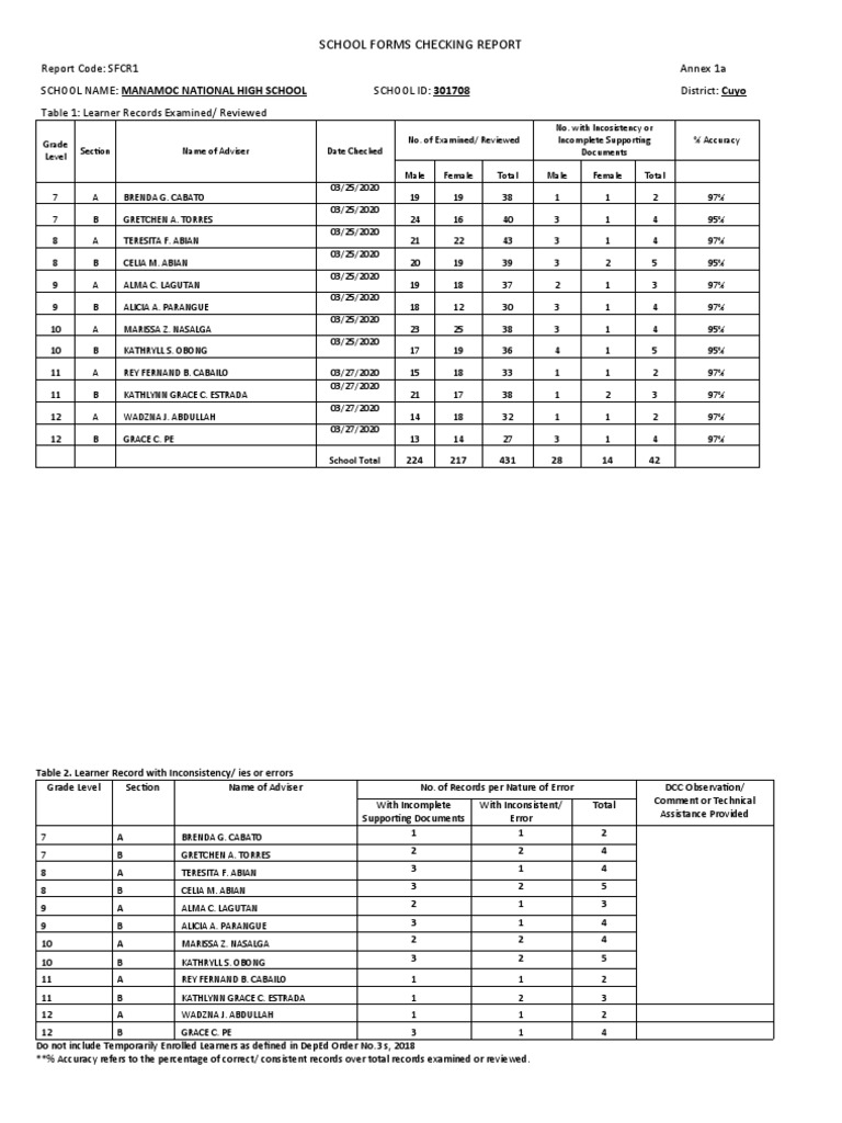 School Forms Checking Checklist | PDF