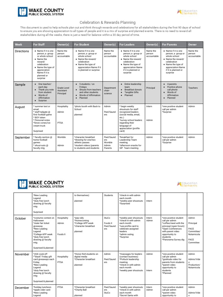 Celebration Planning Guide | PDF
