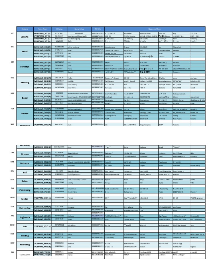 EVOS DATABASE FAMS - Sheet1 PDF | PDF