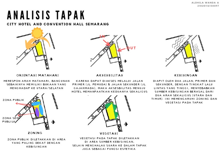 Analisis Tapak | PDF