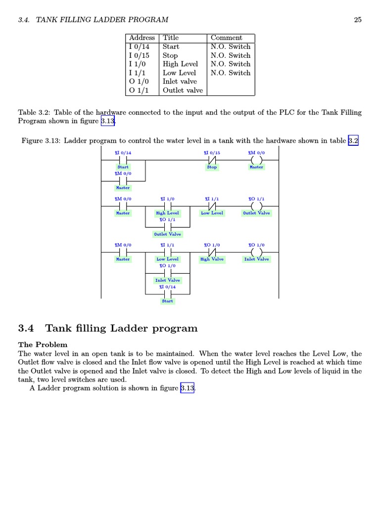 Tank-Filling Design PLC | PDF | Programmable Logic Controller | Valve