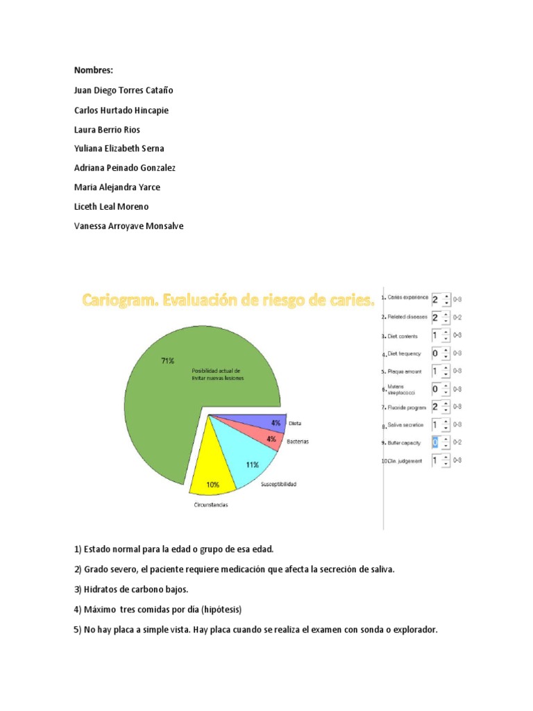 Evaluación del Riesgo Cariogenico con Cariogram | PDF | Enfermedades y ...