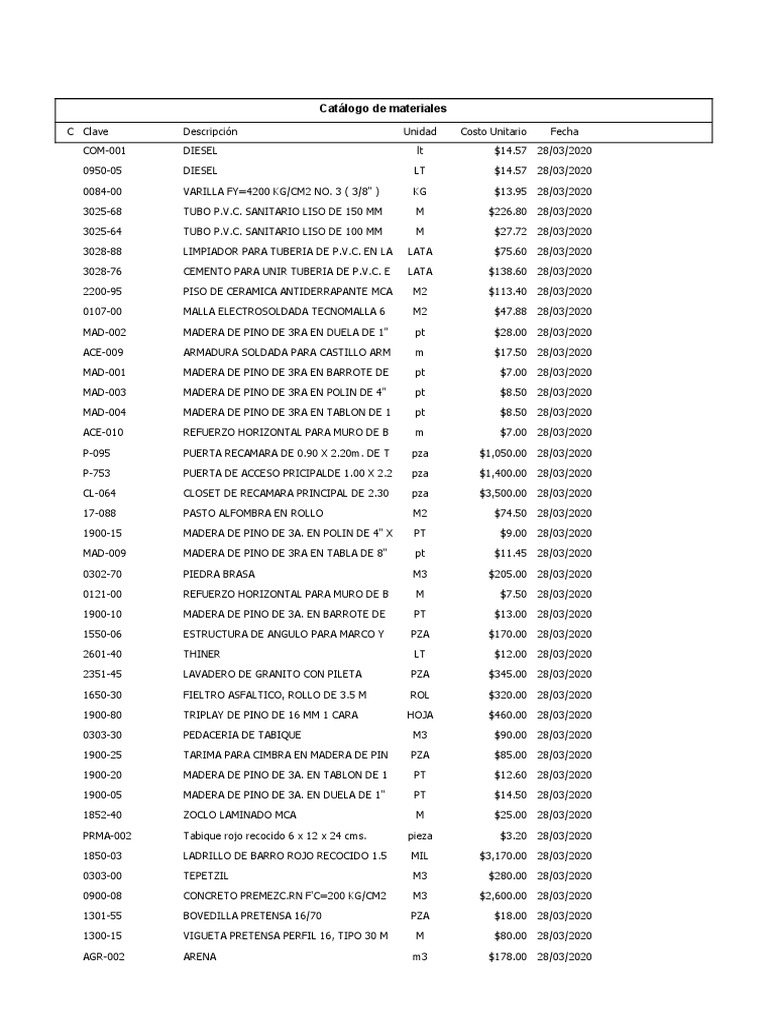 Catalogo de Materiales | PDF | Albañilería | Materiales