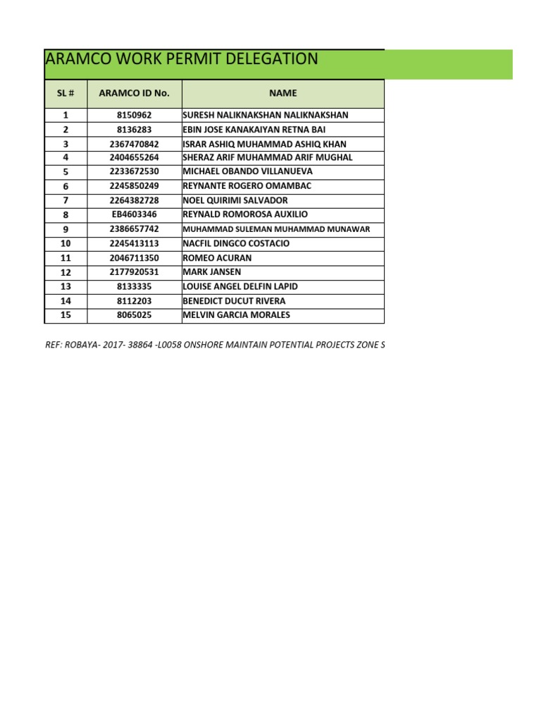 ARAMCO Work Permit Delegation List | PDF