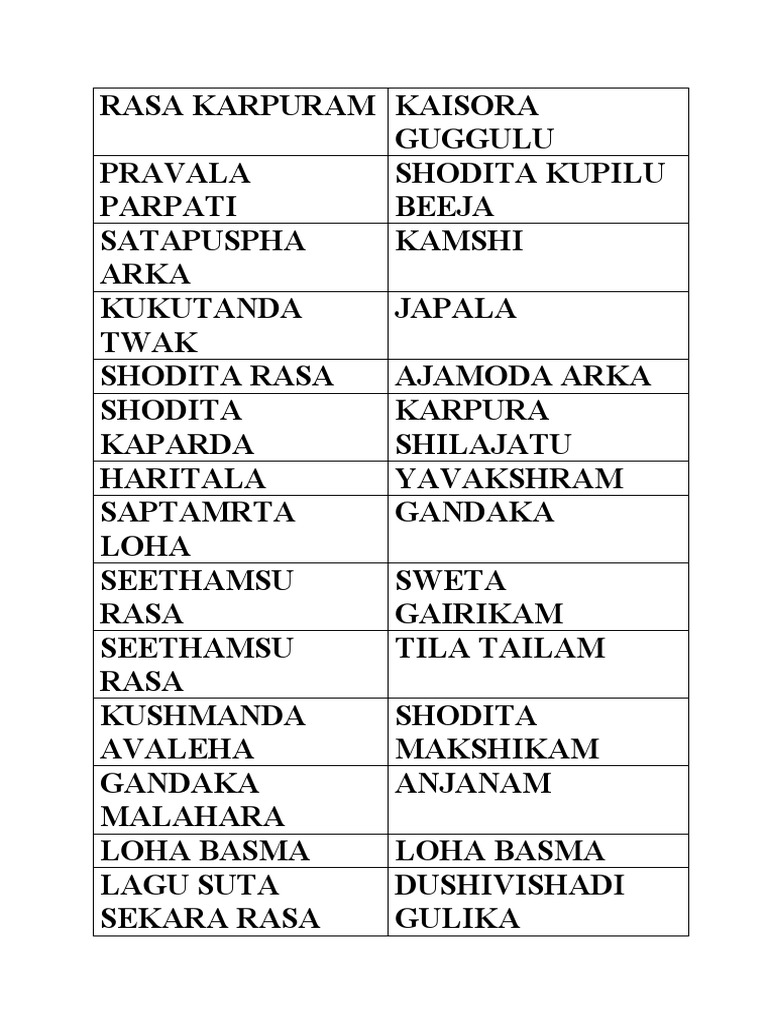 Rasa Shastra Namings | PDF | Aesthetics