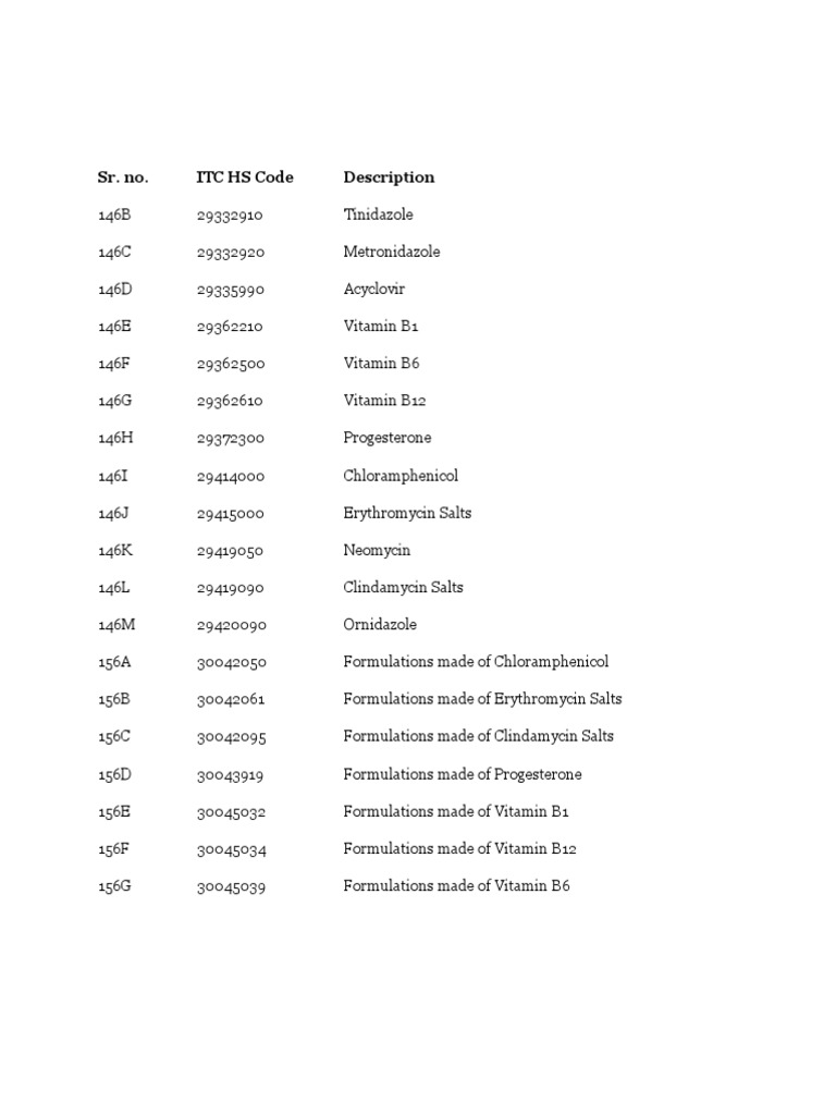 Sr. No. Itc Hs Code Description | PDF