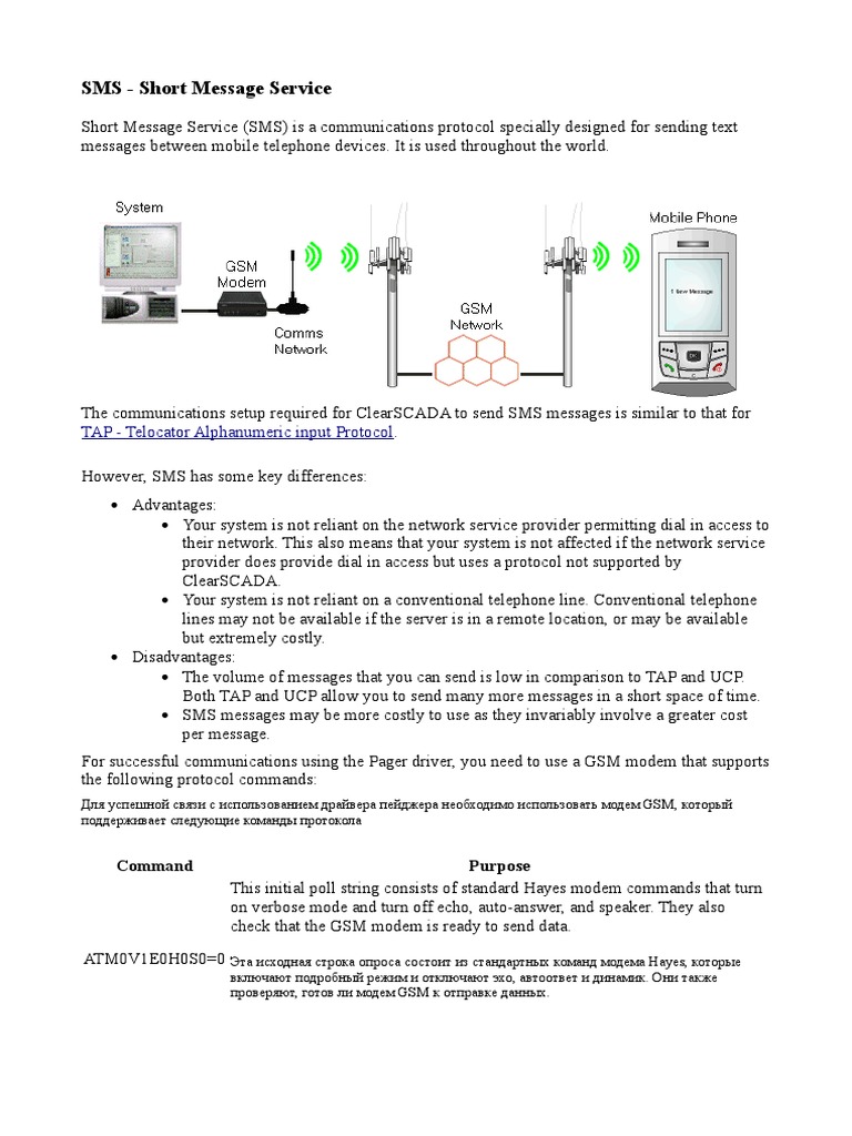 SMS Protocol Setup for ClearSCADA | PDF | Port (Computer Networking ...