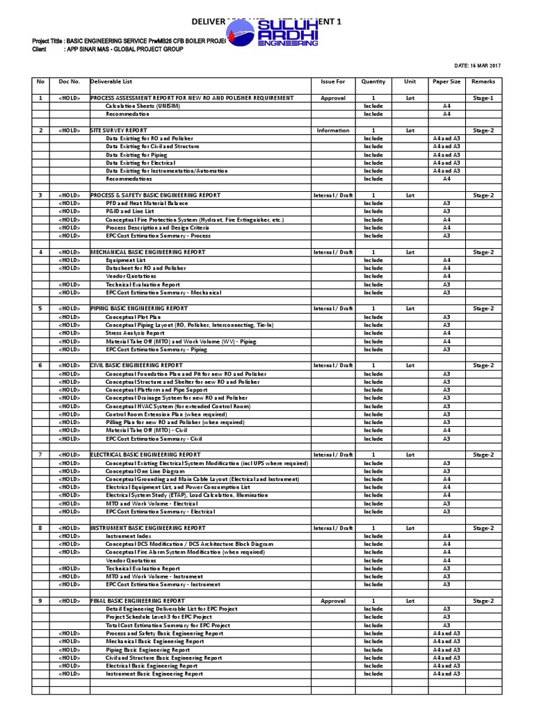 Deliverable List - Attachment 1: No Doc No. Deliverable List Issue For ...
