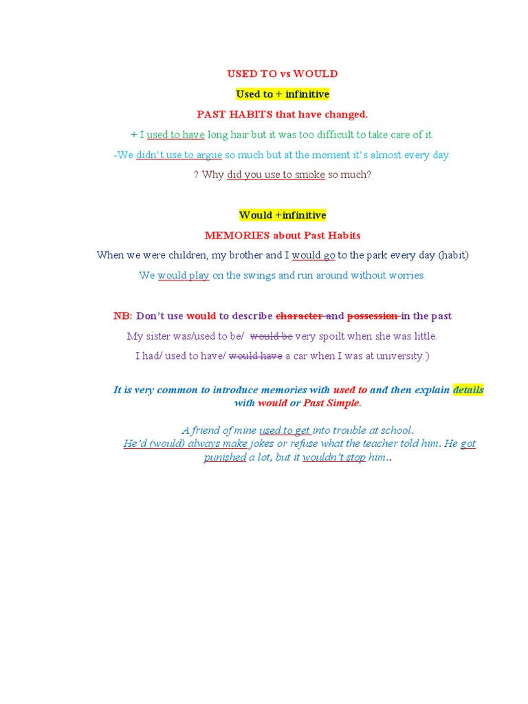 USED TO Vs WOULD Scheme | PDF