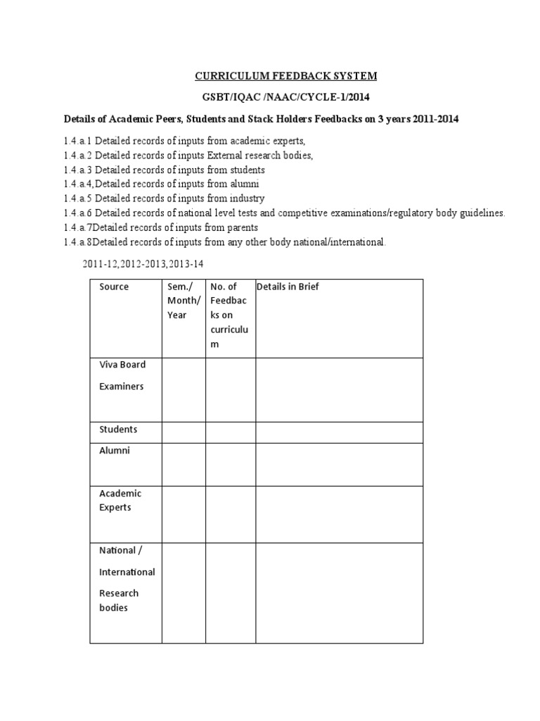 Curriculum Feedback System-Iqac | PDF