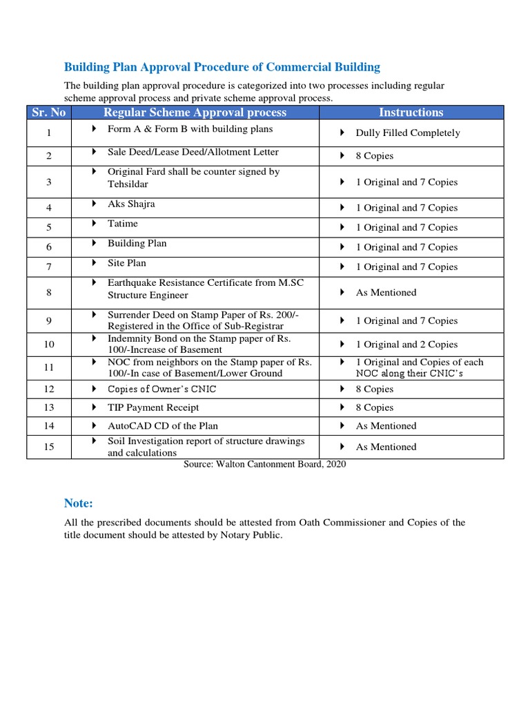 Building Plan Approval Procedure (Walton) PDF | PDF | Payments ...