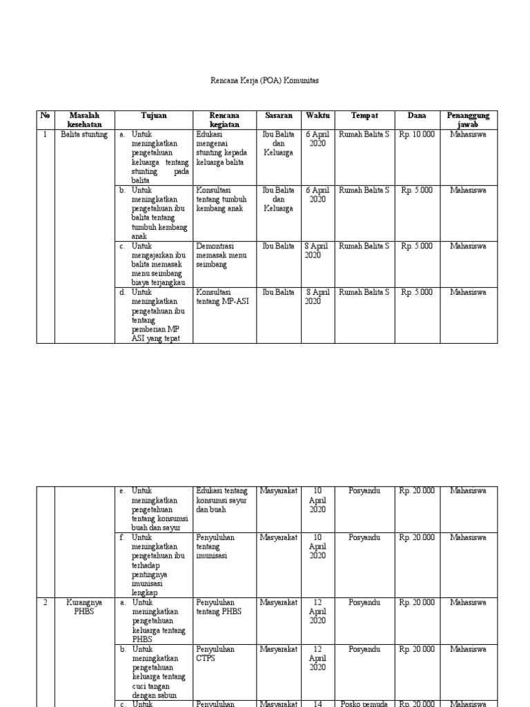 (POA) Plan of Action Kel.49 | PDF