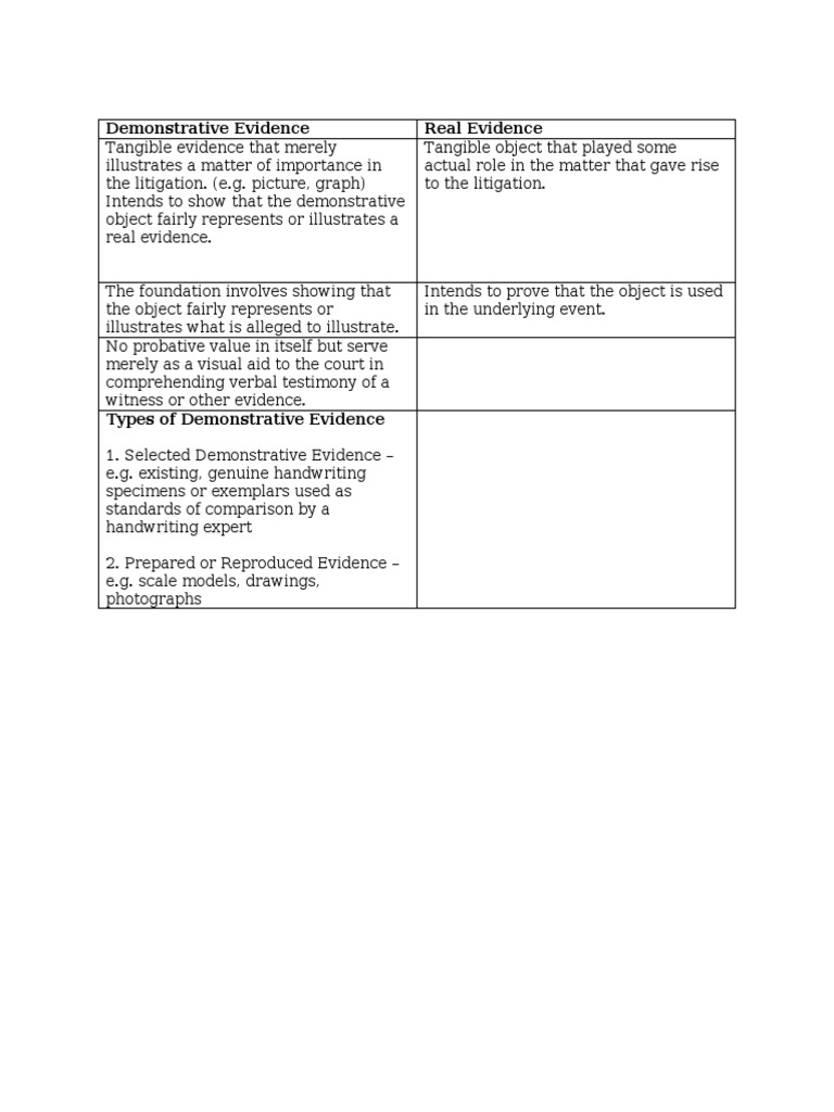 Demonstrative Evidence | PDF