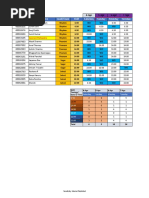 GPO - Boss Spawn Time - GMT-1 (Budapest Winter) | PDF