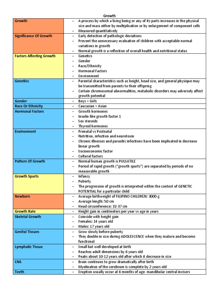 A Comprehensive Guide to Child Growth and Development: Evaluating ...