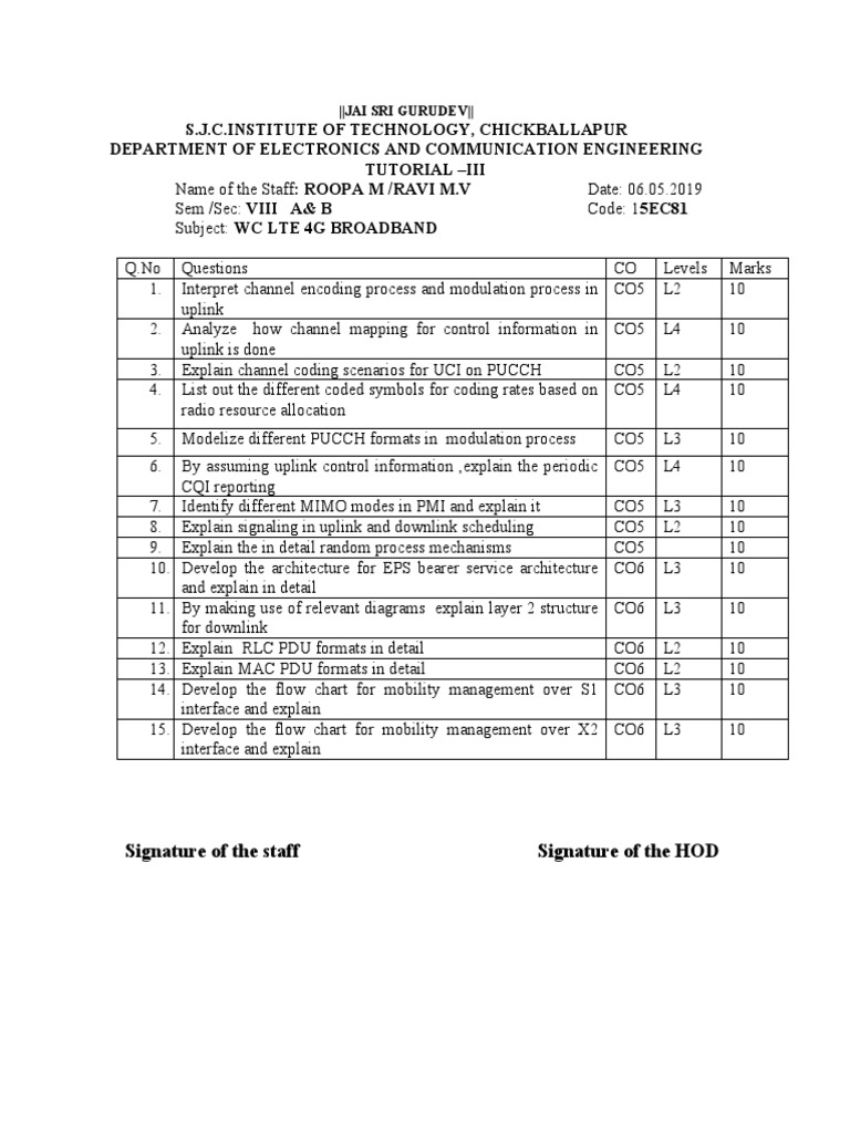 S.J.C.Institute of Technology, Chickballapur Department of Electronics ...