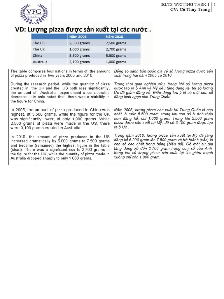 Double Check | PDF