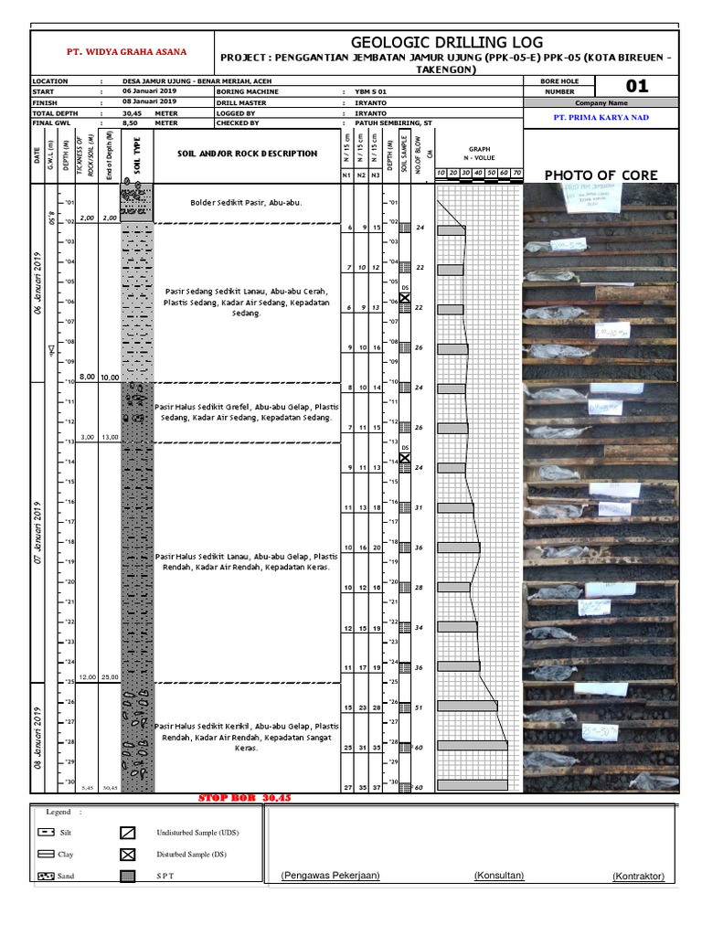 Geologic Drilling Log: Photo of Core | PDF | Soil | Natural Materials