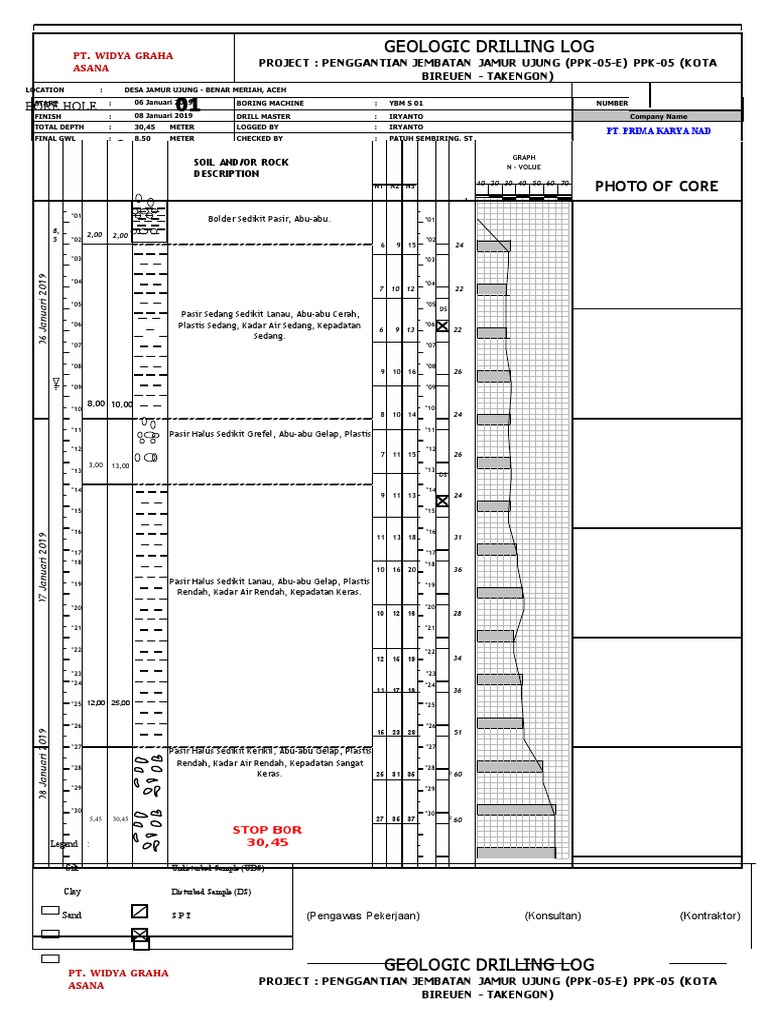 Geologic Drilling Log: Photo of Core | PDF | Sedimentology | Resource