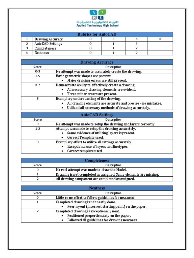 AutoCAD Drawing Evaluation Rubric | PDF | Accuracy And Precision | Drawing
