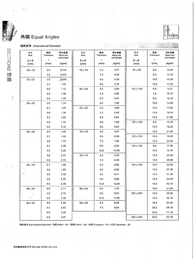 Steel Handbook | PDF