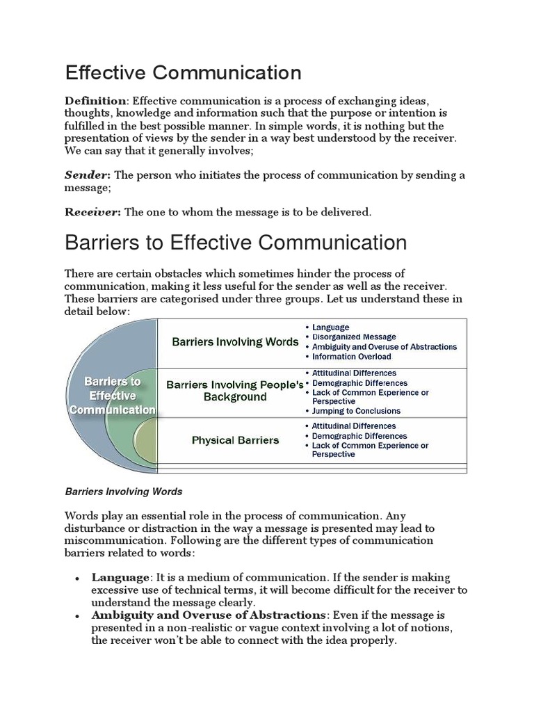 Basic Effective Communication Process