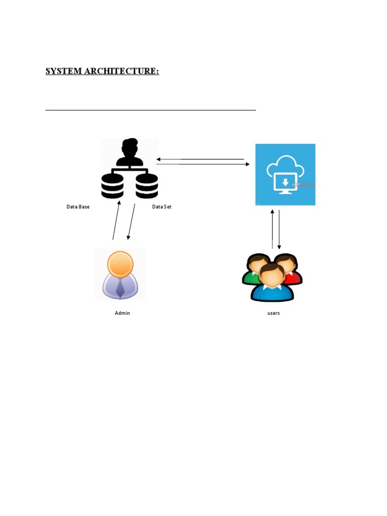 System Architecture:: Data Set Data Base | PDF