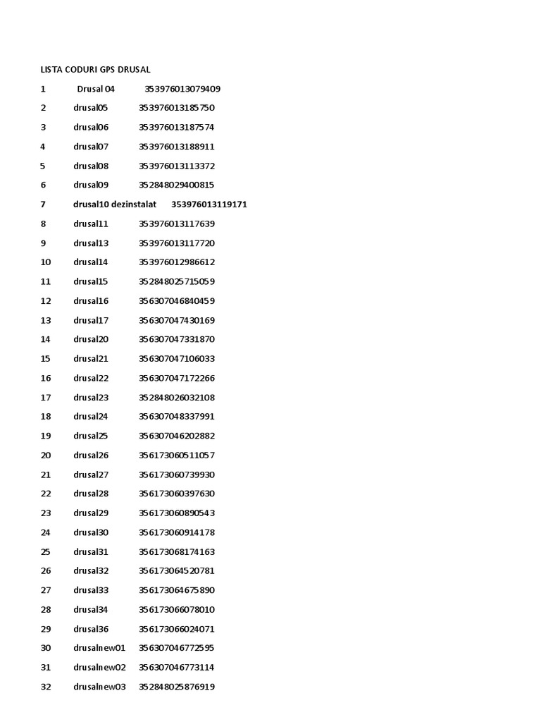 Lista Coduri Gps | PDF