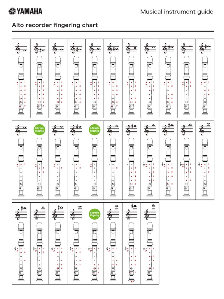 Alto Recorder Fingering Chart Guide | PDF | Musical Instruments | Sound ...