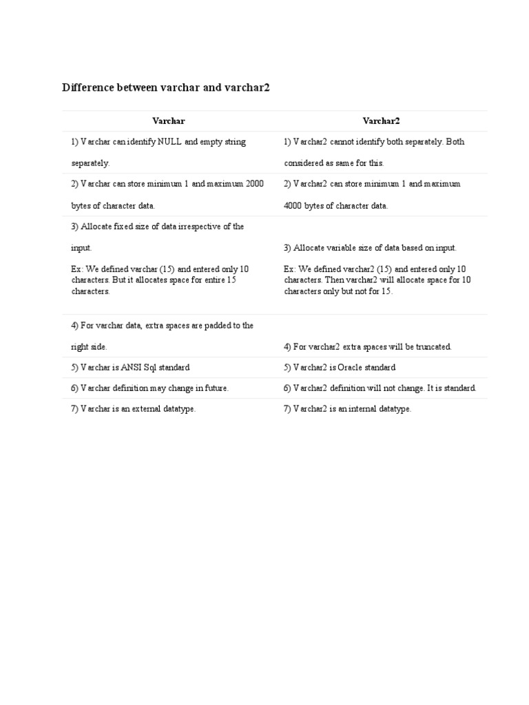 Difference Between Varchar and Varchar2 | PDF | Table (Database) | Data Management Software