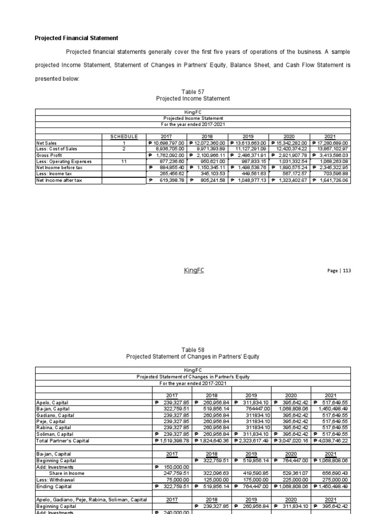 Sample 5-Year Projected Financials | PDF | Expense | Income Statement