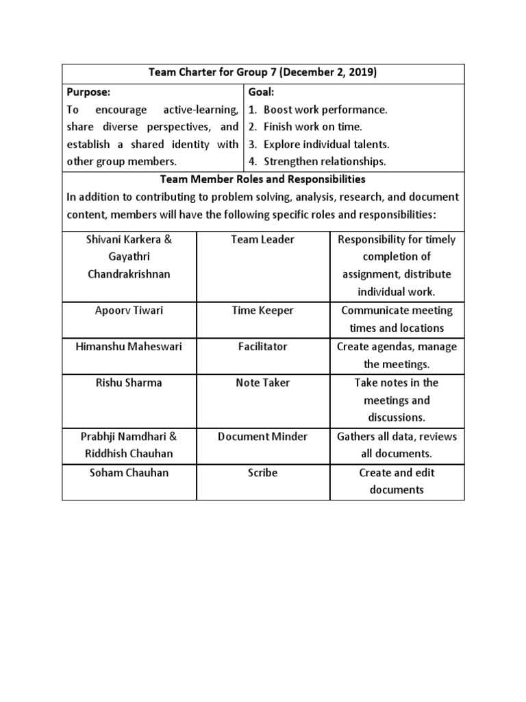 Team Charter for Group 7 Overview | PDF | Communication | Human ...