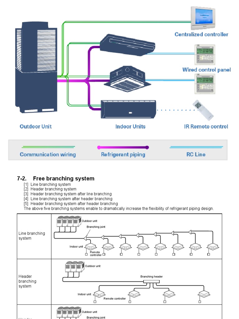 Refrigerant Piping Design Flexibility: An Analysis of Five Branching ...