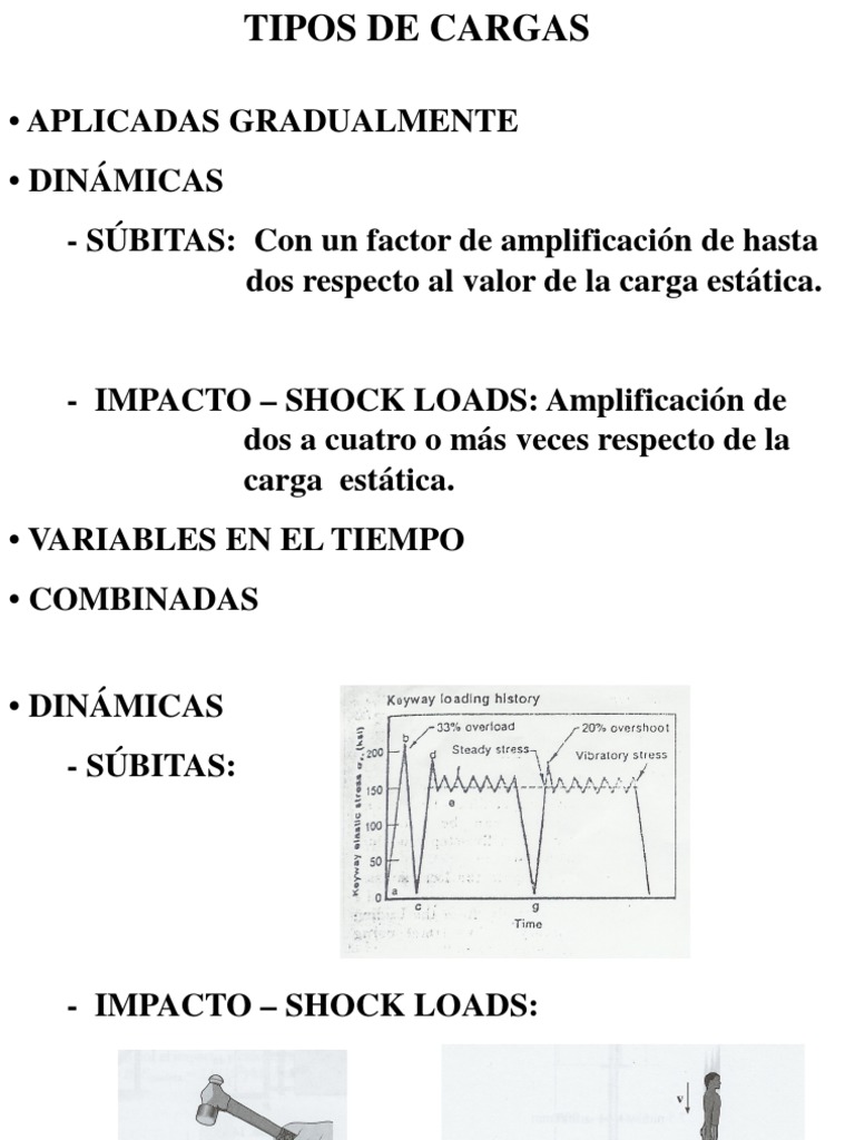 Cargas Dinámicas y Estáticas: Tipos y Ejemplos | PDF | Estrés (Mecánica ...