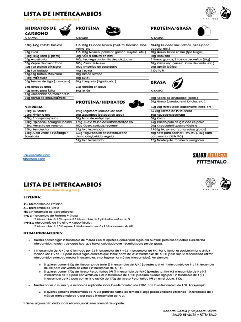 Lista de Intercambios | PDF | Mantequilla | Cocina europea