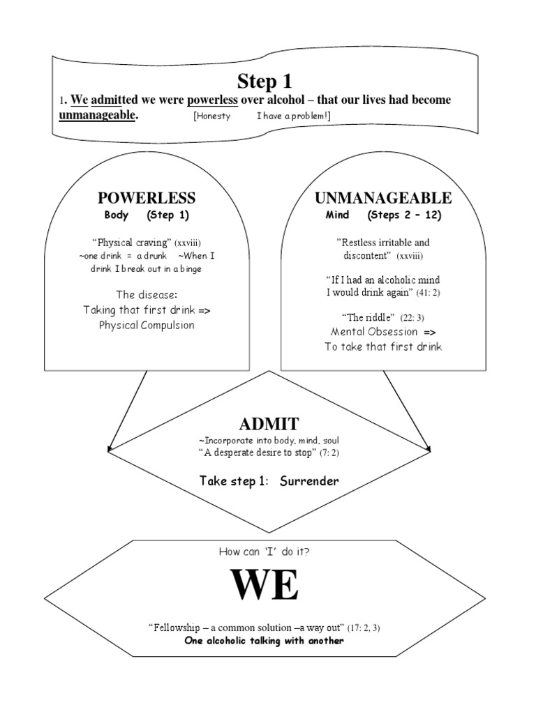 31-Step Flowchart Step 1 | PDF