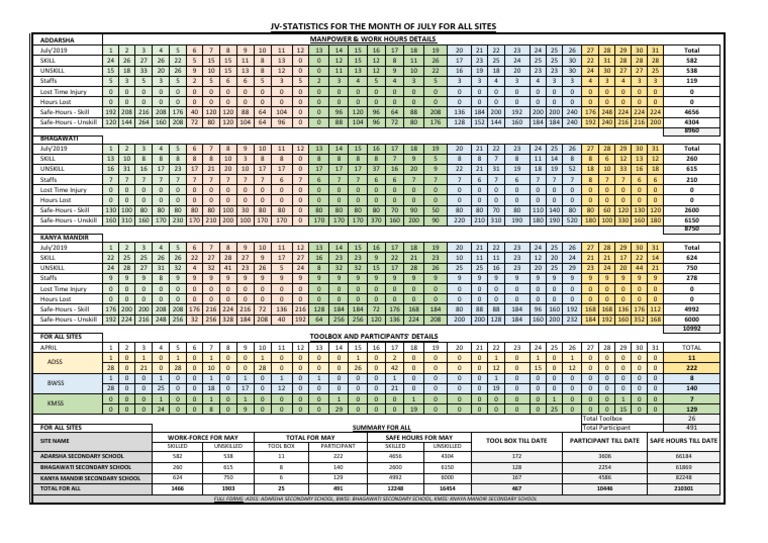 Safety Statistics - July 2019 | PDF