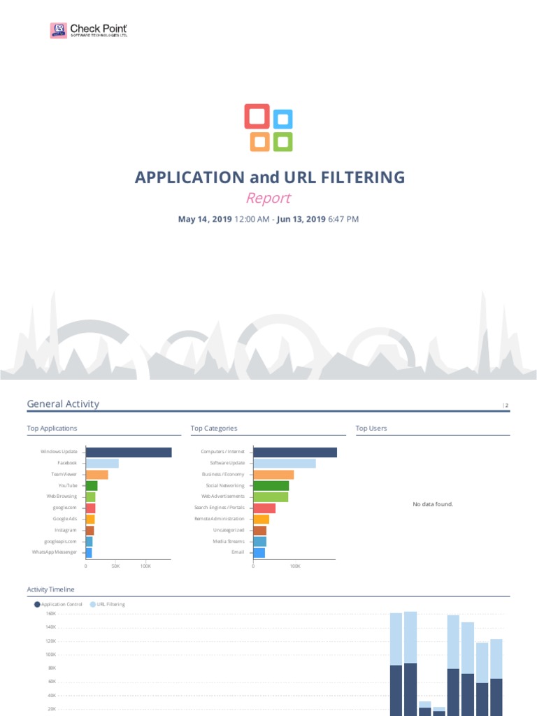 Application and URL Filtering | PDF | Instant Messaging | Internet