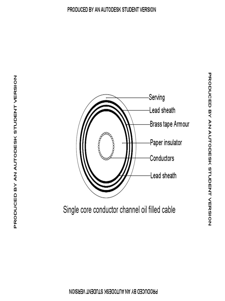 Single Core Conductor Channel Oil Filled Cable | PDF | Technology ...
