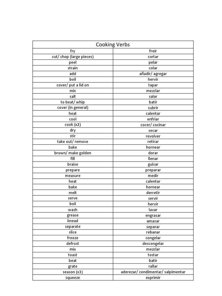 Cooking - Verbs in Spanish | PDF | Cuisine | Foods