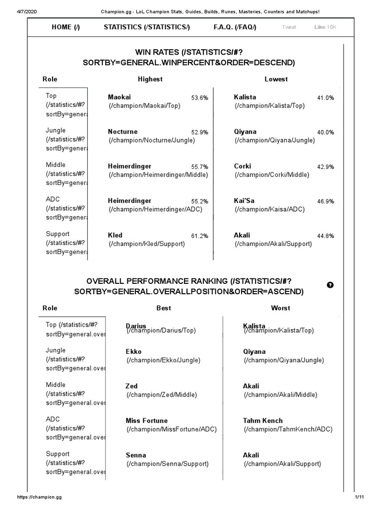 Champion - GG - LoL Champion Stats, Guides, Builds, Runes, Masteries ...