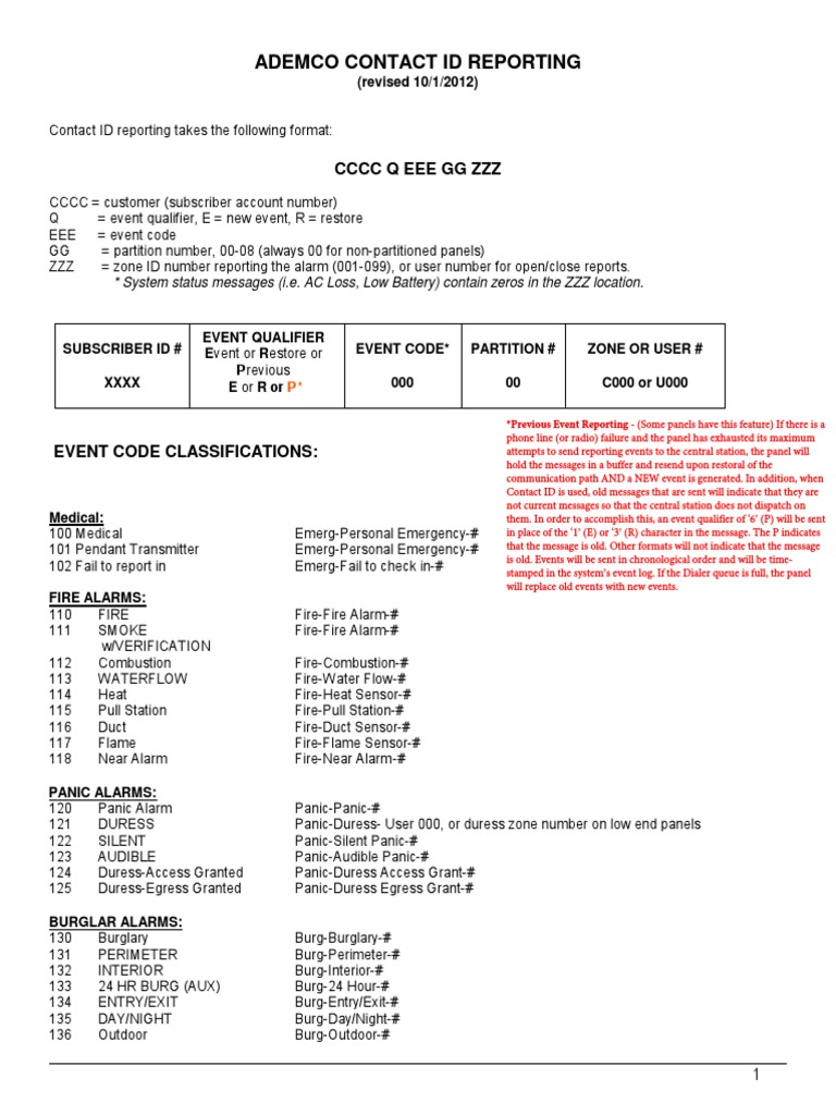 List of Contact ID Codes PDF | PDF | Radio | Security Alarm
