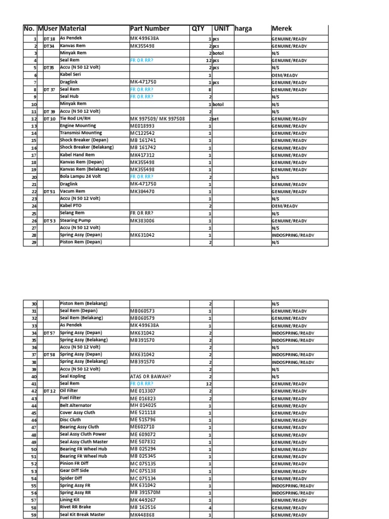 No. Muser Material Part Number Qty Unit Harga Merek: MK 499638A ...