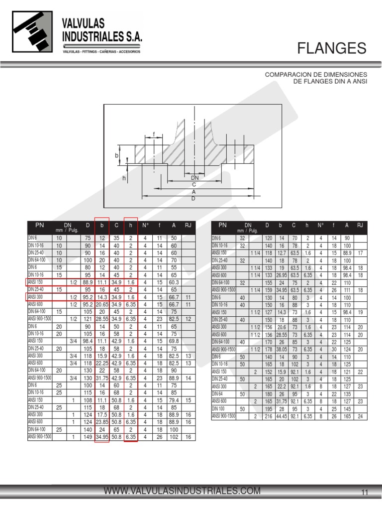 Comparación de Dimensiones de Flanges DIN/ ANSI (Ac. Carbono) | PDF