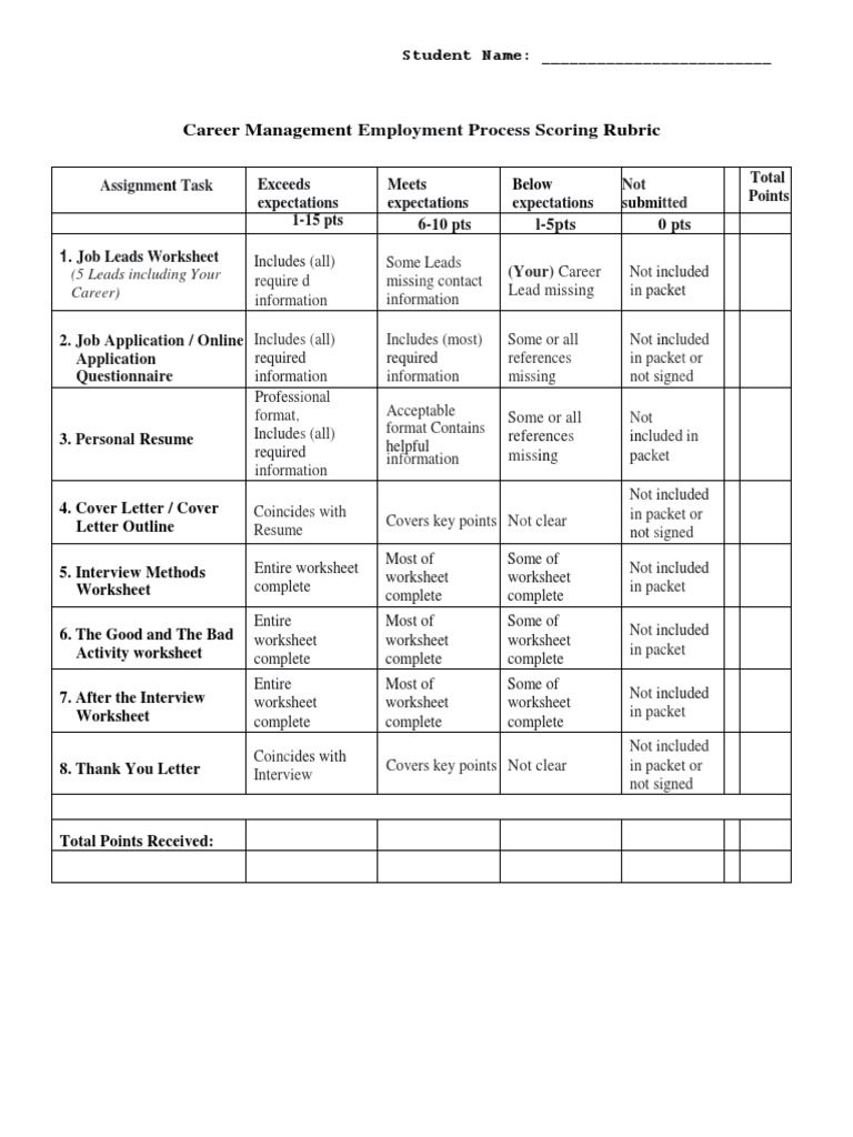 Employment Rubric | Download Free PDF | Résumé | Worksheet