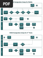 Exit or Seperation Process Flowchart | PDF | Employee | Business